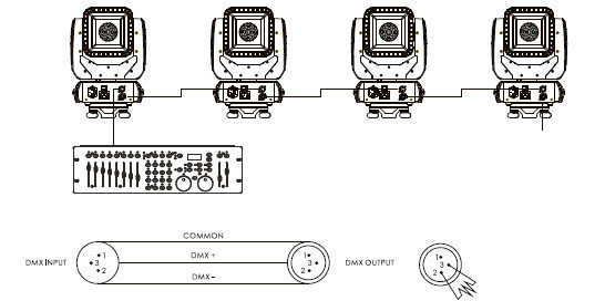 9pcs led moving head beam lights