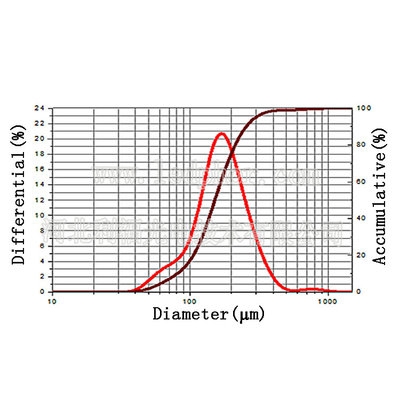 high purity dysprosium nitride powder (DyN) CAS12019-88-4
