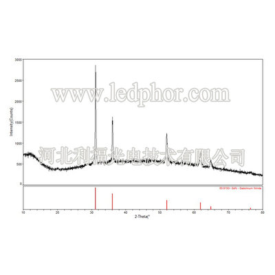 99.99% gadolinium nitride micro GdN powder