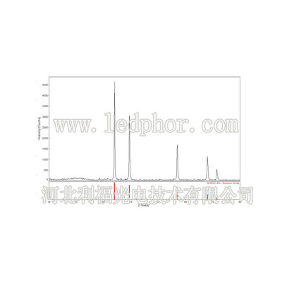 99.99% zirconium nitride nano/micro grade ZrN powder