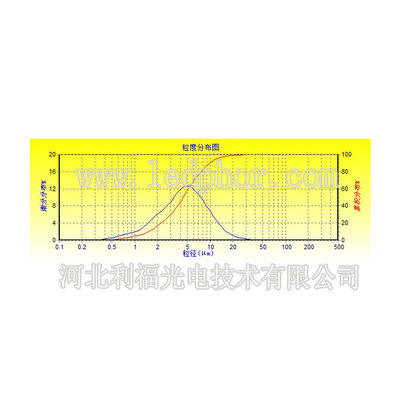 99.99% terbium nitride micro/nano grade TbN powder