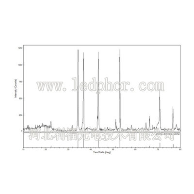 99.99% zinc nitride micro grade Zn3N2 powder CAS1313-49-1