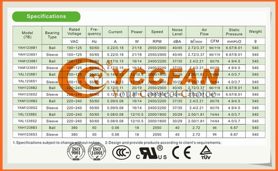 120x120x38 120mm 12038 ac brushless 7 blades axial fan