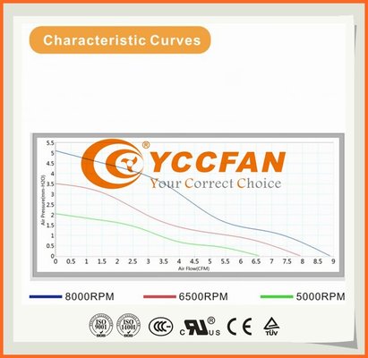 4010 40mm dc brushless small axial cooling fan 40x40x10