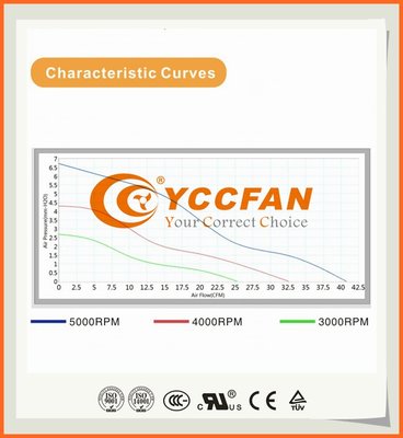 70mm 7015 dc brushless small axial cooling fan 70x70x15
