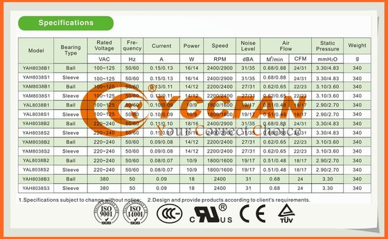UL CE 80x80x38mm 110v 220v 240v ac small centrifugal cooling fan