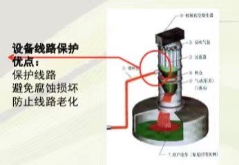 Insulation sealant silicone rubber insulating sealant Equipment circuit protection silicone rubber hardness 50-55