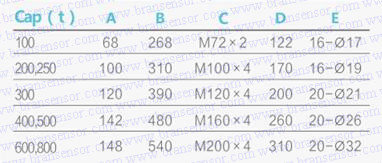 Big Capacity Tension and Compression Load Cell (B312L)