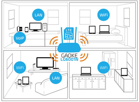 Wireless 4G MIFI Router, B42/B43 Gaoke TDD FDD LTE ODU+IDU, Mulit-APN,  LTE CPE VPN Gaoke LG6001N VOIP/VOLTE/GSM Call,
