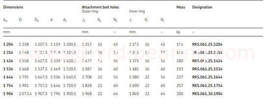 RKS.061.25.1314 SKF Slewing bearing with external gear ,1229x1448x68mm