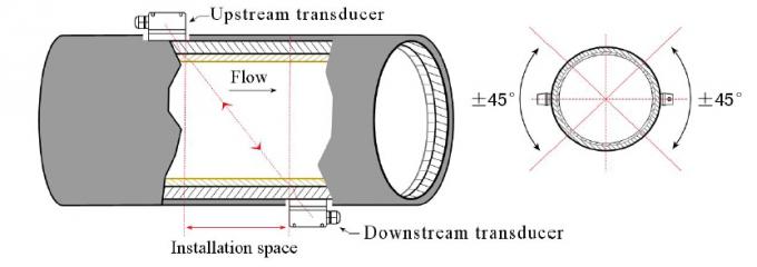 Ultrasonic flow meter module & heat meter