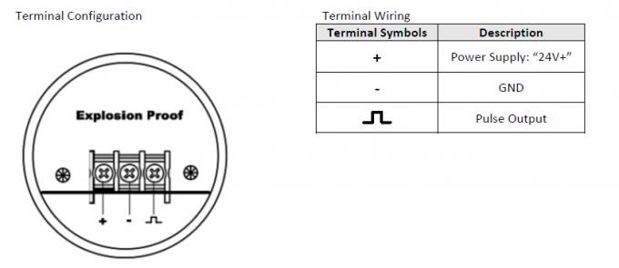 Oil turbine flow meter MT100TB