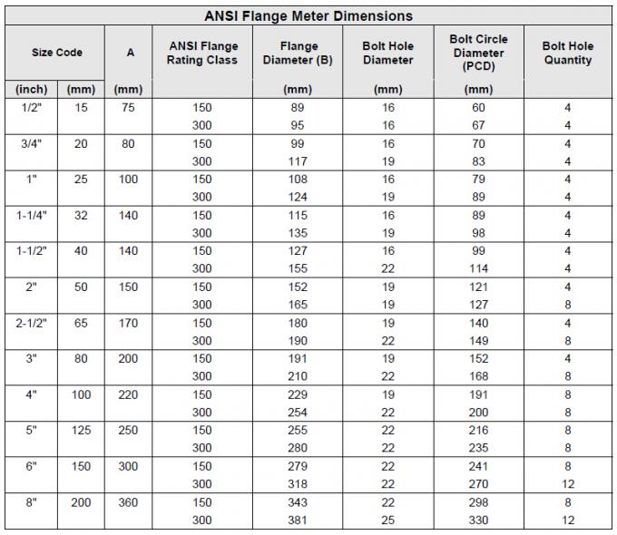 Oil turbine flow meter MT100TB