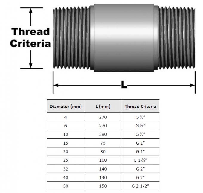 Oil turbine flow meter MT100TB
