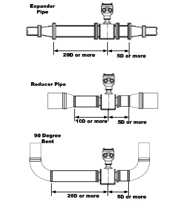 Oil turbine flow meter MT100TB