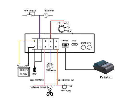 RS232 Interface 900Mhz 150mA 2W GPS Speed Controller
