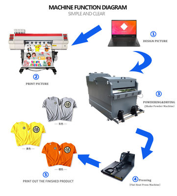 New 2024 DTF Printer with Powder Shaker and Air Purifier for 60cm Printers and Supplies
