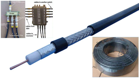Belden tressant le cable connecteur coaxial de la télévision en circuit fermé CATV dactylographie la veste stabilisée UV