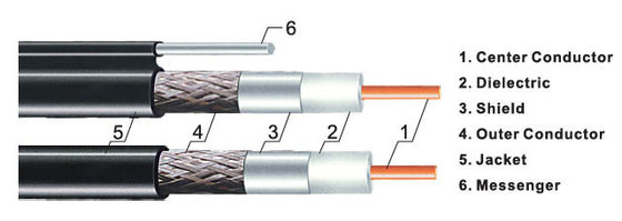 RG11 câble coaxial de liaison coaxial de liaison du câble CATV avec le conducteur intérieur de CCS, câble d'interface de 75 ohms, câble visuel à bande large de CATV