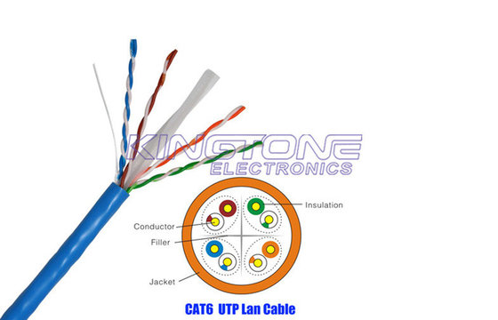 Le câble 4 de réseau de CAT 6 d'UTP de veste de LSZH appareille le conducteur 23AWG de cuivre nu