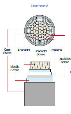 câble isolé et engainé de PVC 3.6/6KV avec le conducteur échoué par cuivre