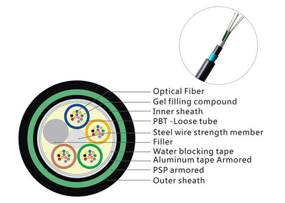 GYTA53 Underground Direct Burial Fiber Optic Cable 2 - 144 Core PE Sheath
