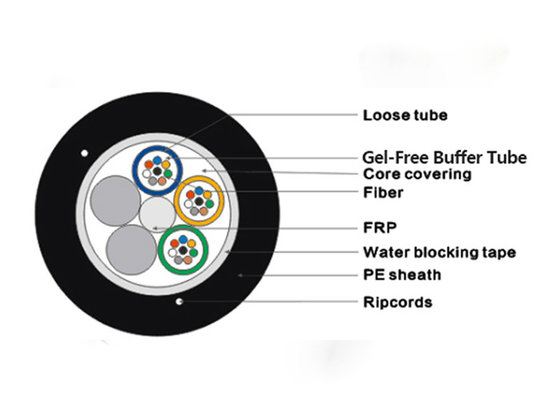 Armored Custom Fiber Optic Cables All Dry Loose Tube Single Mode Standard
