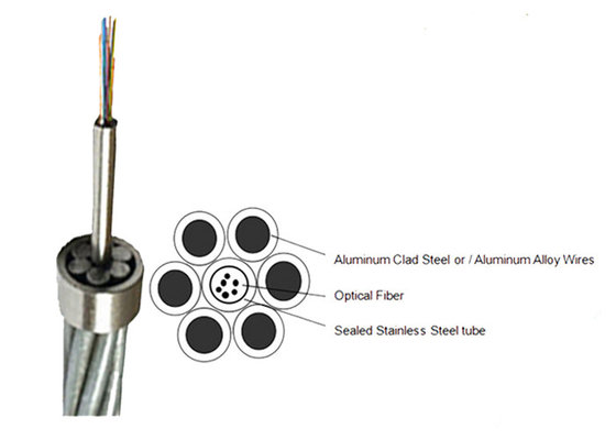Typical Design OPGW Fiber Cable Single / Double Layers ACS / Mix ACS Wire