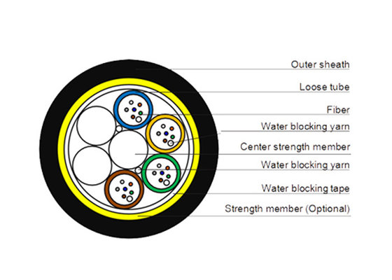 Dry Core / Gel Filled Fiber Optic Cable Track Resistant Outer Jacket