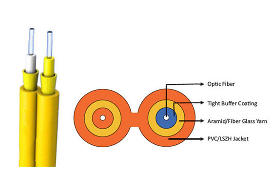 Zip Cord Interconnect Flexible Fiber Optic Cable , Duplex Inside Fiber Optic Cable