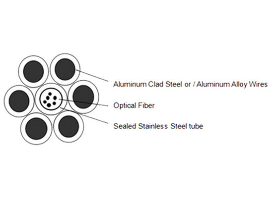 Central Tube OPGW Fiber Cable Composite Overhead Conductor 2 - 144 Core