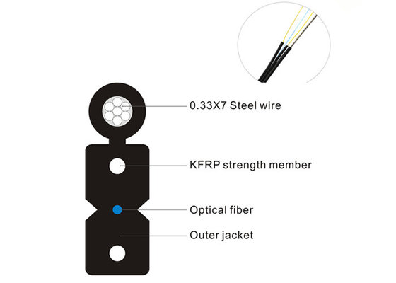 2 - 24 Core Indoor Fiber Optic Drop Cable With Water Blocking Tape