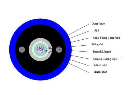 Unitube Mining Fire Resistant Fiber Optic Cable MGXTSV Two Parallel Steel Wires