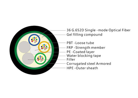Non Metallic Armored Outdoor Fiber Cable 36 Core GYFTS 8.8 / 9.5mm Loose Tube