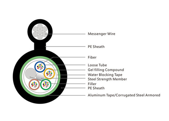 ISO9001 Approval Aerial Fiber Optic Cable , Loose Tube 48 Core Fiber Optic Cable