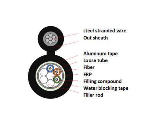 2 - 144 Cores Aarmored Fiber Optic Cable Non Metallic Strength Member