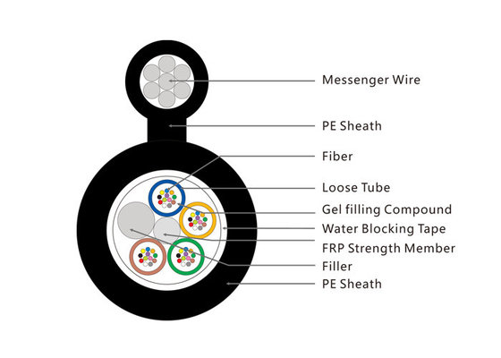 Figure 8 Non Metallic Fiber Optic Cable , Aerial Self Supporting Fiber Optic Cable