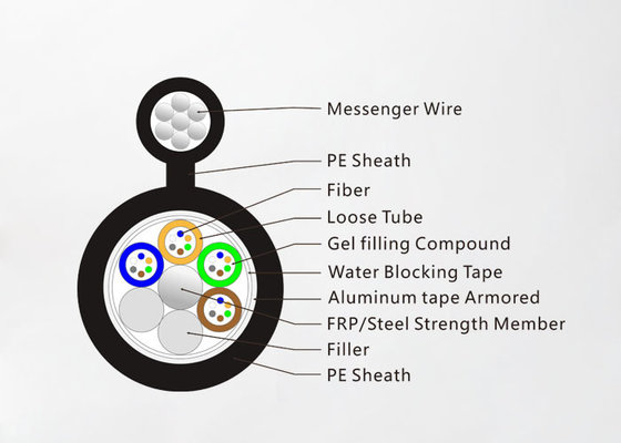 24 Core Outdoor Fiber Optic Cable , Low Dispersion Multi Core Fiber Optic Cable