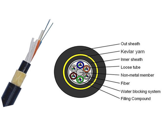 Dry Core 24 Core Fiber Optic Cable , FRP Strength Member Single Mode Fiber Cable