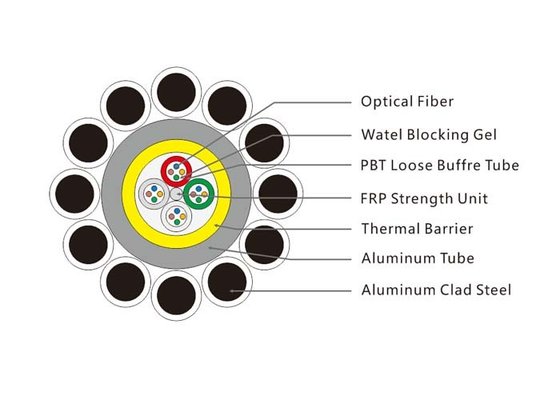 16 Core Single Mode OPGW Fiber Cable 10 - 13mm Rate Tensile Strength