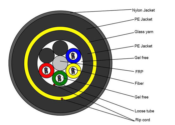 Three Single Jacket FRP Adss Fiber Optic Cable ,  Waterproof 48 Core Fiber Cable