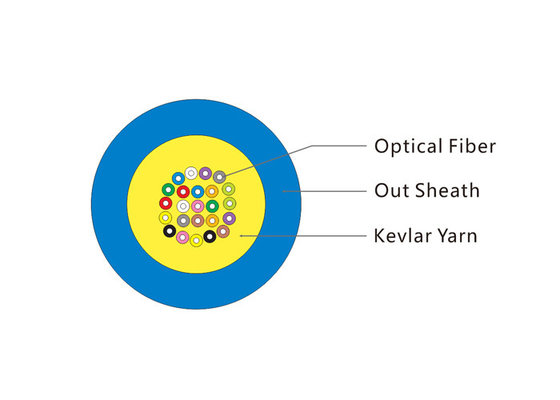 Bulk 50 / 125 OM3 Gigabit Rated Bulk Fiber Cable , Multimode Fiber Optic Cable