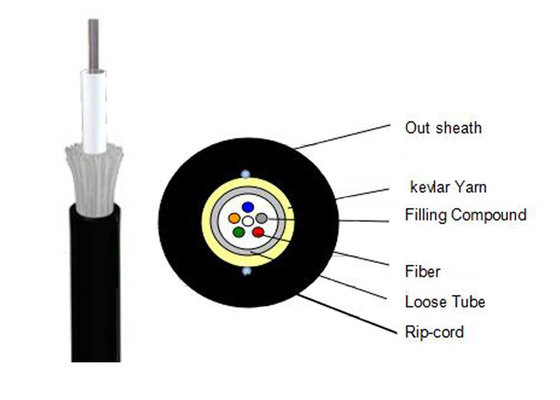 Central Loose Tube Indoor Outdoor Fiber Optic Cable , GJFXTKV 12 Count Fiber Optic Cable
