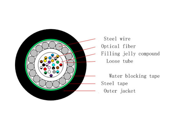 Central Loose Tube GYXS Steel Tape Outdoor Armored Fiber Optic Cable Multi Core Aerial Duct Use