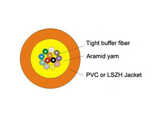 2~24 Core Indoor Fiber Optic Cable , GJFJV Distribution Tight Buffer Optical Cable