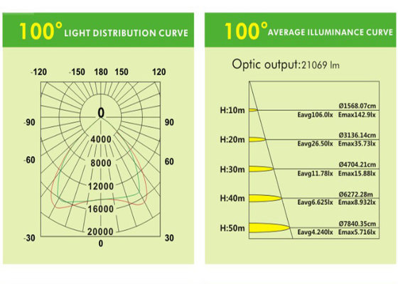 Super Bright Outdoor LED Flood Lights 500W 100 Degree Beam Angle Gray Black Silver Shell