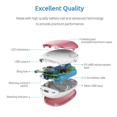 PISEN Red Dot Design Award CB CE RoHS Egg Hand Warmer Power Bank 7500mAh Portable Charger