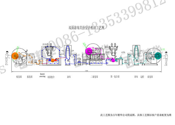 PE PP Plastic Extruder Lamination Coating Machine With PLC / Computer Controlled