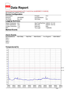 water proof single use PDF temperature indicator