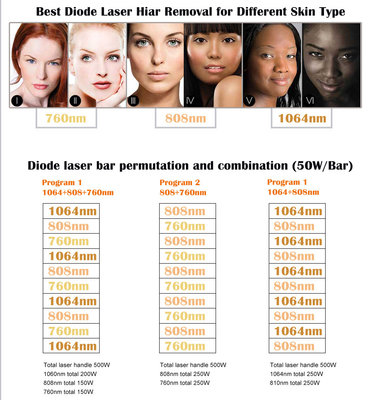 Beauty Hair Removal Laser Depilation Machine 808 nm Water Cooling